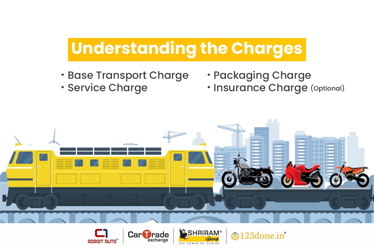 How to Parcel Bike in Train: Charges, Process & Tips